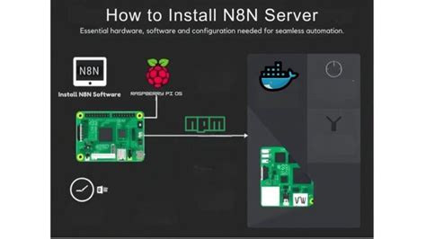 run an n8n server on a raspberry pi