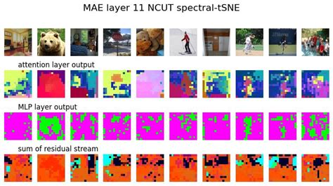 Gallery Mae Nyström Normalized Cuts Pytorch