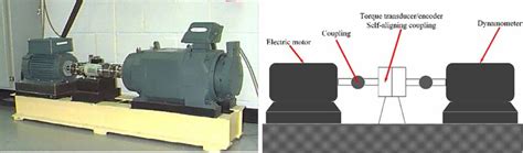 rolling bearing fault simulator download scientific diagram