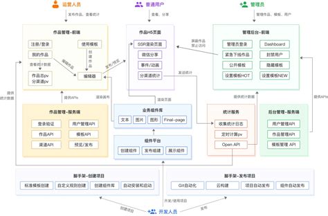 Week1 需求分析 · Web 前端架构师课 学员分享