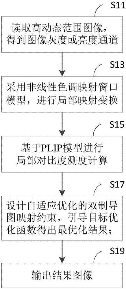 high dynamic range image adaptive reproduction display method eureka