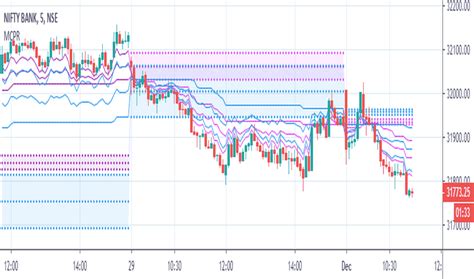 Cpr — Indicators And Signals — Tradingview — India