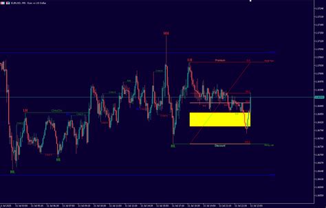 Market Perspective Structure Indicator Mt4 Buy Trading Indicator For Metatrader 4