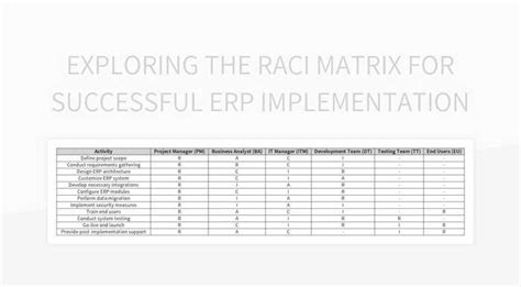 Exploring The Raci Matrix For Successful Erp Implementation Excel