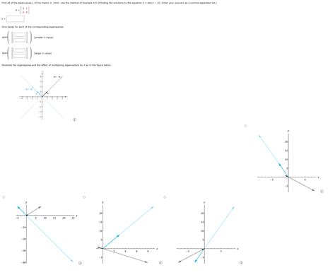 Solved Find All Of The Eigenvalues I Of The Matrix A Hint Chegg