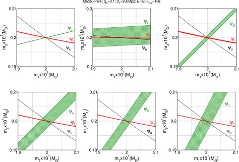 Figure 6 From Parametrized Tests Of Post Newtonian Theory Using