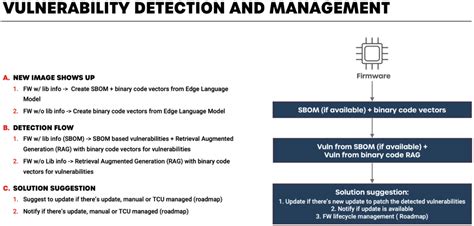 Enhance Platform Security Efficiency With Axiados Secure AI Copilot Axiado Corporation
