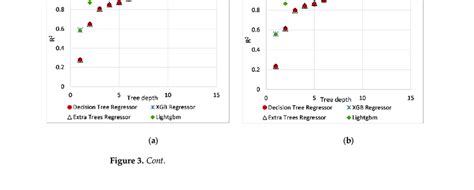 optimized hyperparameters for tree based ml models download