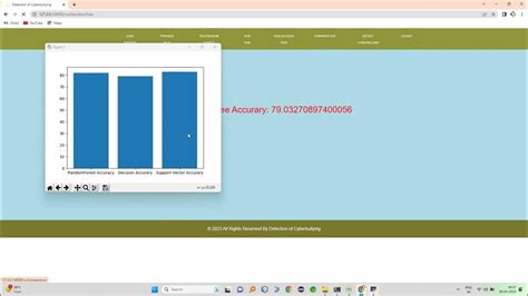 Detection Of Cyberbullying On Social Media Using Machine Learning