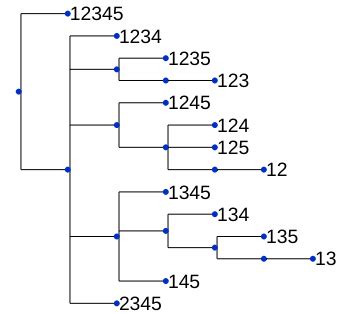 How To Plot A Tree In Python With Node Labels Stack Overflow