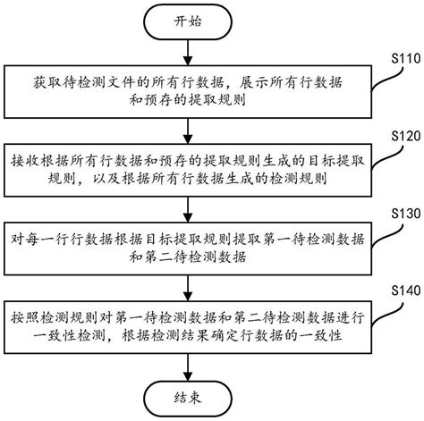 A Method And System For Detecting Data Consistency Eureka Patsnap