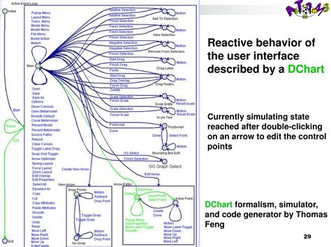 Ppt Linear Constraints Layout In Graph Grammars Layout Algorithms And Scoped Ui Layout