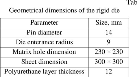 Table 1 From Numerical Simulation And Experimental Examination Of Forming Defects In Multi Point
