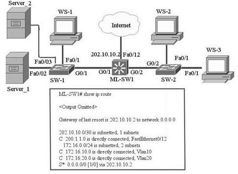 Cisco Ccnp Switch Configuring And Verifying Vlans Rccnp