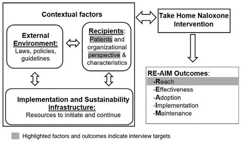Practical Robust Implementation And Sustainability Model Prism