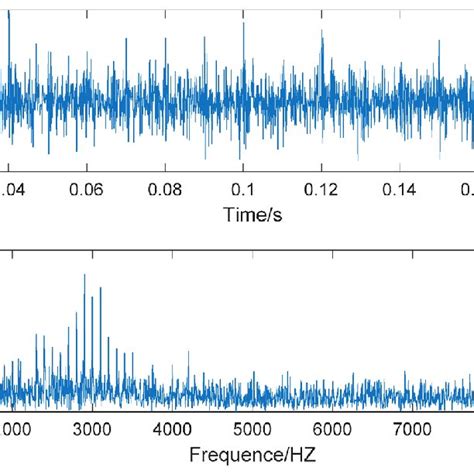 Pdf Research On Vibration Fault Diagnosis Technology Of Steam Turbine
