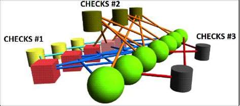Founsure Graph Code Is Three Dimensional Bipartite Graph With Three
