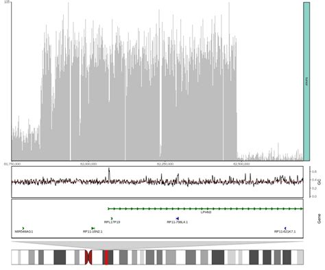 Visualize Genome Protein Coverage With Various Annotations Ggcoverage