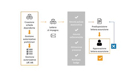 Esempi Di Workflow Arxivar