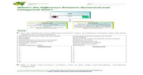 Whats The Difference Between Numerical And Categorical Data S The Difference Between