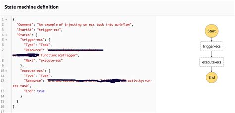 Incorporate Aws Fargate Into Step Functions Medium