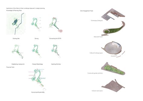Placemaking Through Historic Urban Landscape Approach