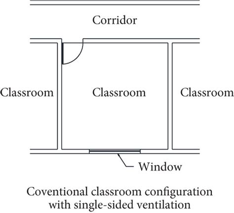 A Conventional Single Sided Ventilation Configuration B Proposed
