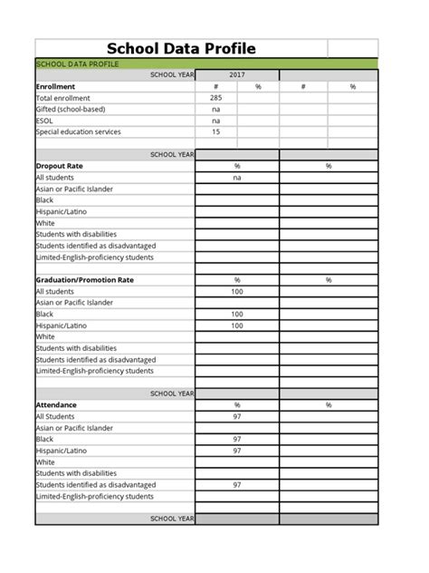 School Data Profile Pdf White Americans Race And Ethnicity In The United States Census