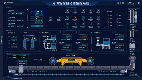 以西门子wincc为代表的组态界面，还是有很大提升空间的。 wincc3d组态 csdn博客