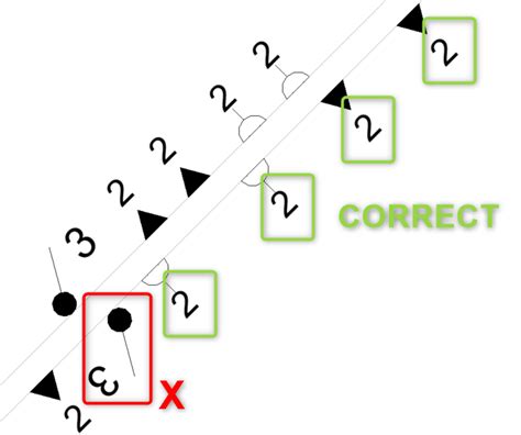 Revit Tip Ensuring Revit Mep Symbol Notation Is Right Reading Whatever The Host Orientation