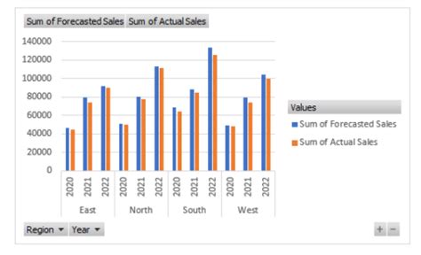 How To Insert A Clustered Column Pivot Chart In Excel Earn Excel