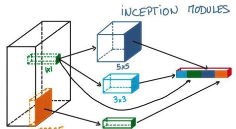 深度学习keras初步识别破解验证码