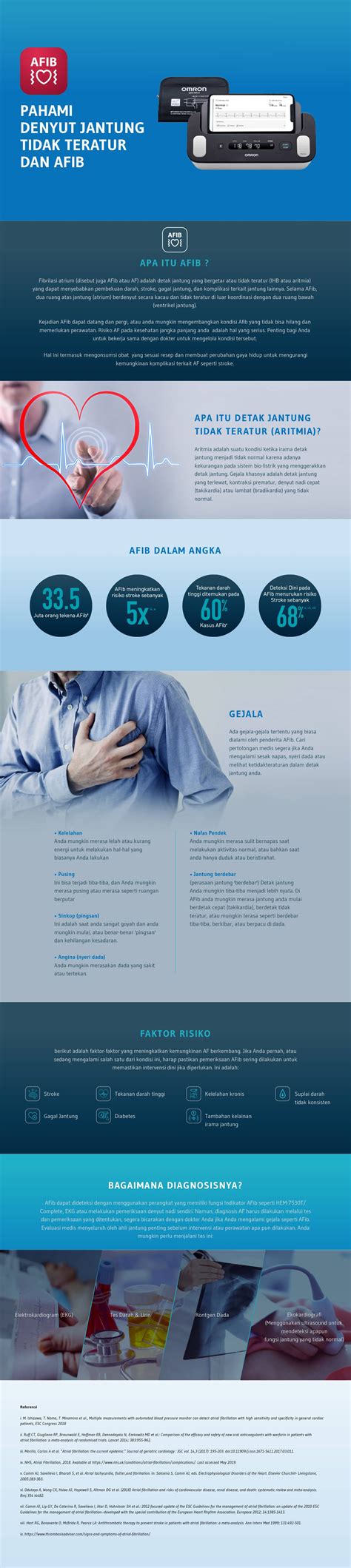 Complete Monitor Tekanan Darah Lengan Atas Omron Healthcare Indonesia