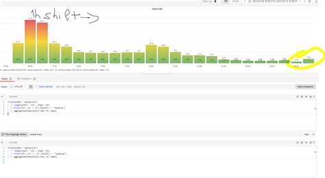 Grafana Stacked Bar Graph And Timeline Bar Chart Panel Grafana Labs Community Forums