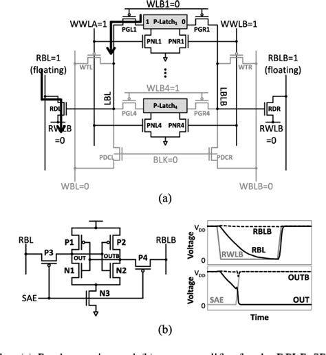 Figure 1 From Local Bit Line Sram Architecture With Data Aware Power