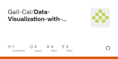 Data Visualization With Python Offered By Ibm On Courseralab 01dataset Preprocessing Exploring