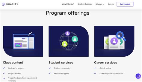 Is Udacity Worth It In 2024 Nanodegree Reviews Edureviewer