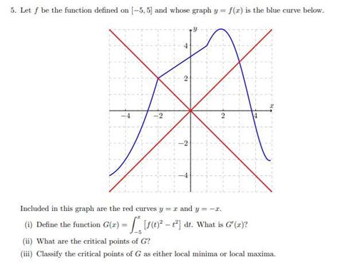 solved 5 let f be the function defined on 5 5 and whose