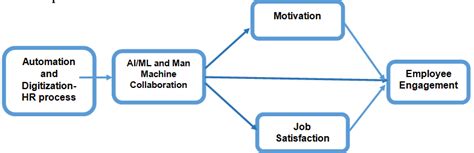 ai structuring work practices and fuelling employee outcomes manufacturing industry