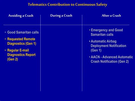 Ppt Telematics And Automatic Crash Notification Michigan Traffic Safety Summit February 28 2006