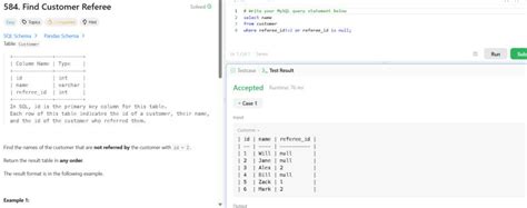 Day 2 Of 30 Leetcode Sql Challenge Problem 584 Sannapaneni Sai