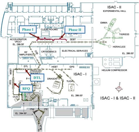 58 The Isac Facility At Triumf Showing The Rfq Dtl In Isac I And The Download Scientific