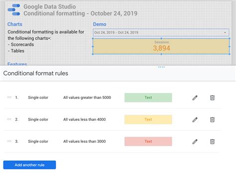 Google Data Studio Conditional Formatting