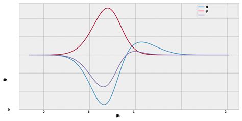 data shift in ml understanding statistical intuition