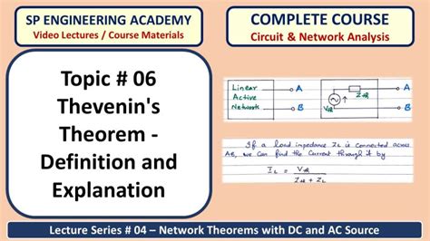 Sripriya M On Linkedin Click The Link Below For More Video Lecture Series