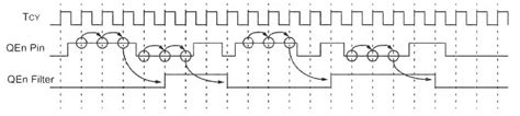 Il Modulo Quadrature Encoder Nei Dspic Elettronica Open Source