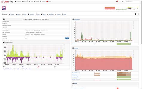 Top 15 Linux Monitoring Tools Everyone Should Have