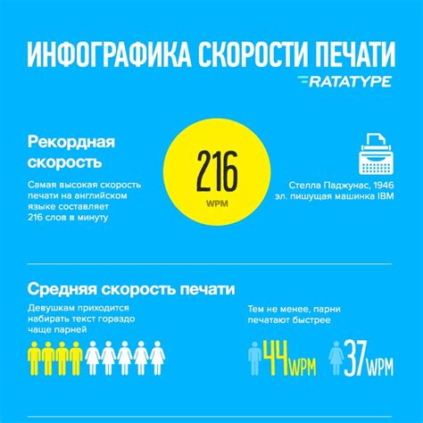 Как научиться быстро печатать на клавиатуре вслепую тренажеры и советы Тарифкин ру