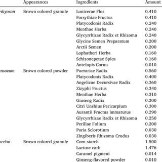 Composition Of Investigational Medicinal Products Download Scientific Diagram