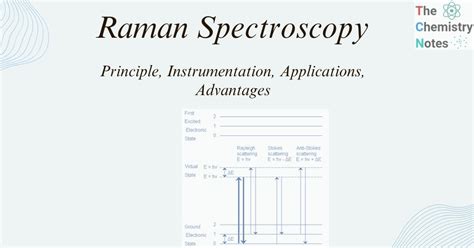 Raman Spectroscopy Instrumentation Applications